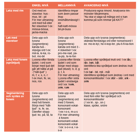 Arbeta för språklig medvetenhet i förskolan - Pedagog Jönköping